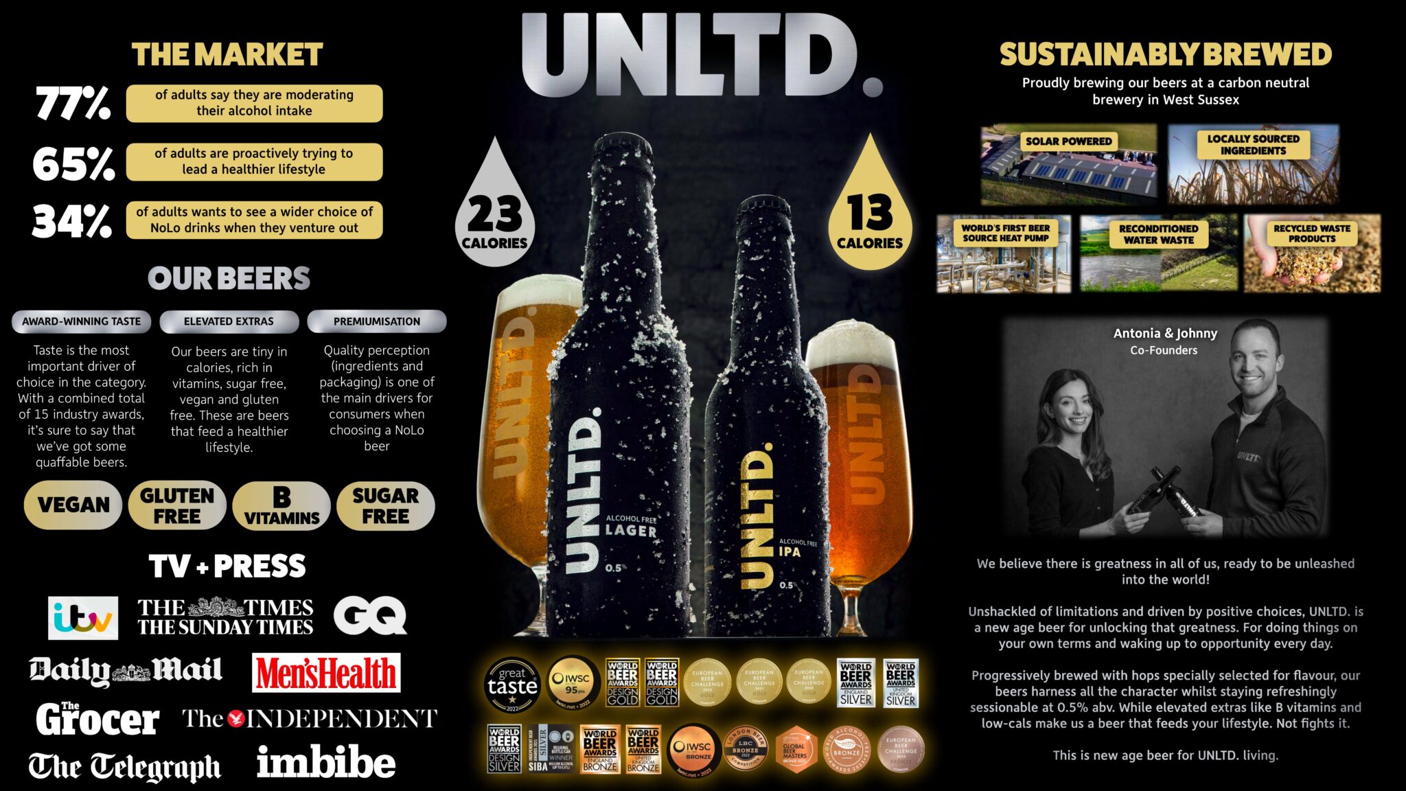 UNLTD - SeedLegals Awards